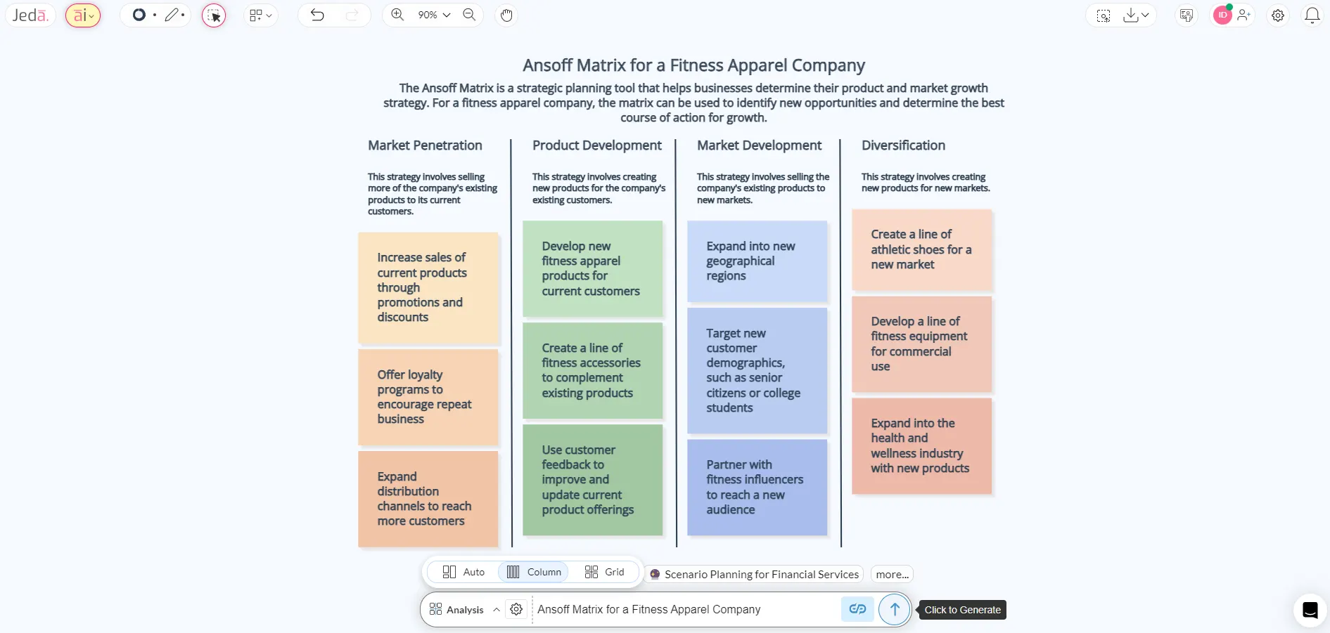 Generate Ansoff Matrix with AI using Jeda.ai's Generative AI Workspace